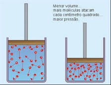 Compressão adiabática :: Física é Massa...
